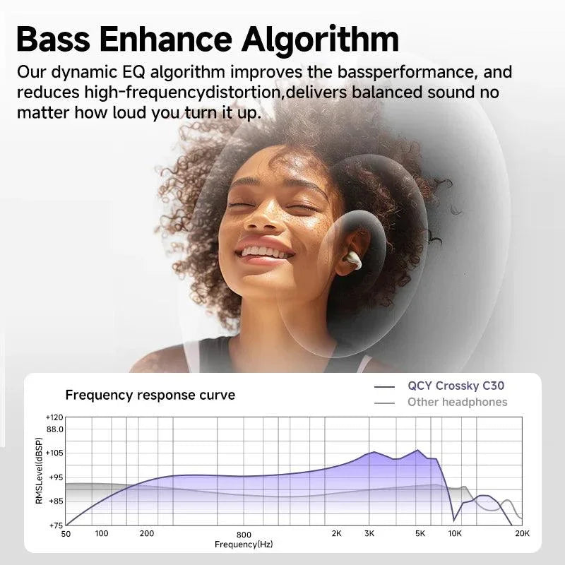 QCY Crossky C30 Open-Ear Clip Earbuds ,25 Hours of Playtime – QCY Official